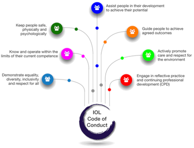 Members' Code of Conduct