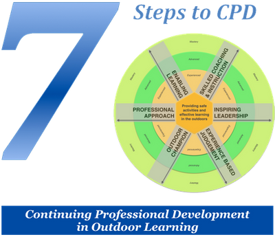 The 7 Steps to CPD Guide
